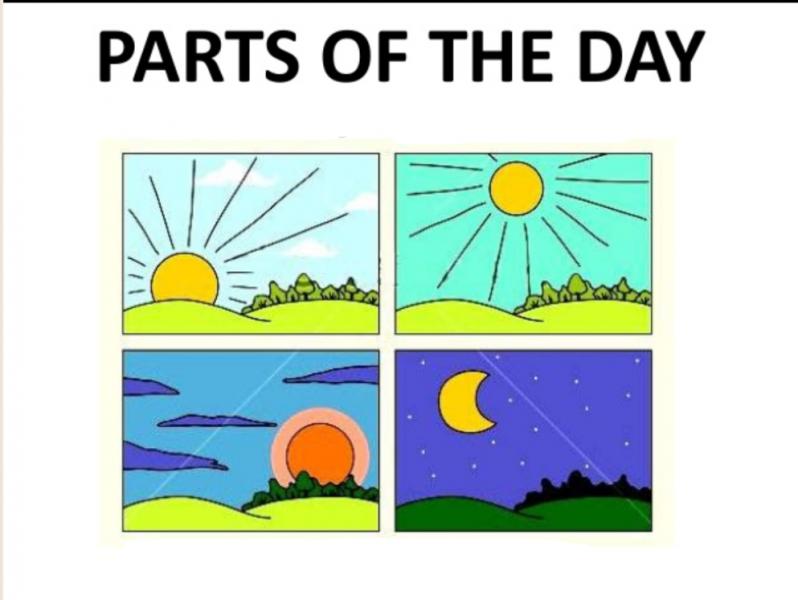 Map Quiz: Parts of Day (1º primaria - science)