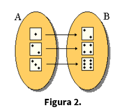 Test: Concepto de función (función - funciones)