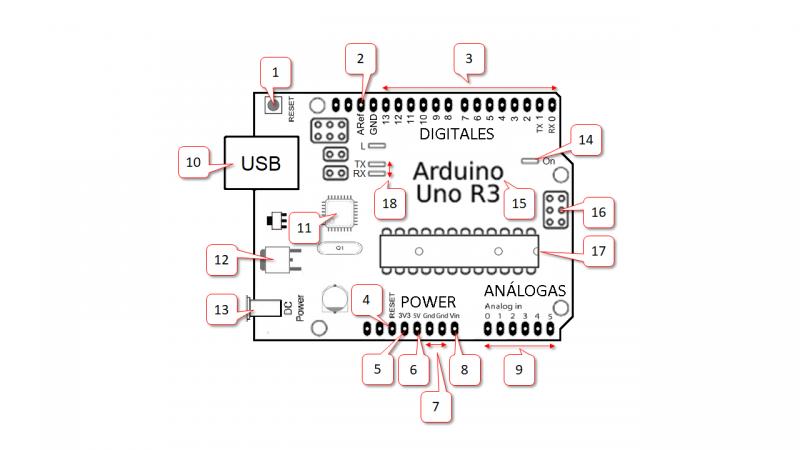 Print Map Quiz Partes De Arduino Arduino Uno Arduino Arduinouno Partes De Arduino 
