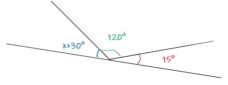 Test: Examen de geometría ángulos. (geometría)