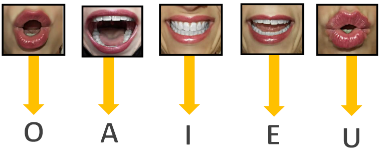 Map Quiz: Articulación de las vocales. (lengua - Primer grado ...