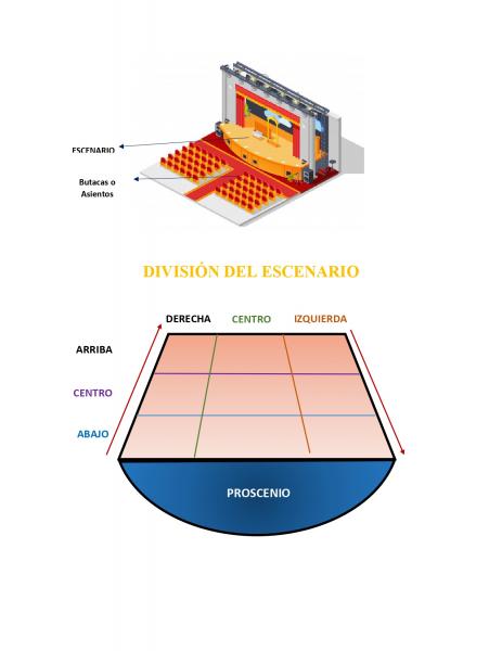 Print Map Quiz: BI División del Escenario (danza - teatro - imagen)
