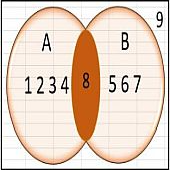 Print Matching Pairs: Diagrama de Venn (diiagrana de venn - conjuntos ...