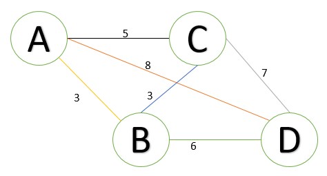 Print Riddle: Algoritmo de Dijkstra (dijkstra - algoritmos ...