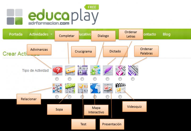 Print Crossword Puzzle: tipos de Software Educativo (tecnologías de la ...