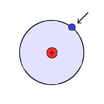 Quiz: El átomo y el cuerpo humano. (biología - partes del atomo)