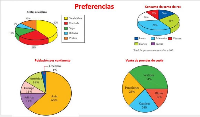 Gráfico Circular Interactivo