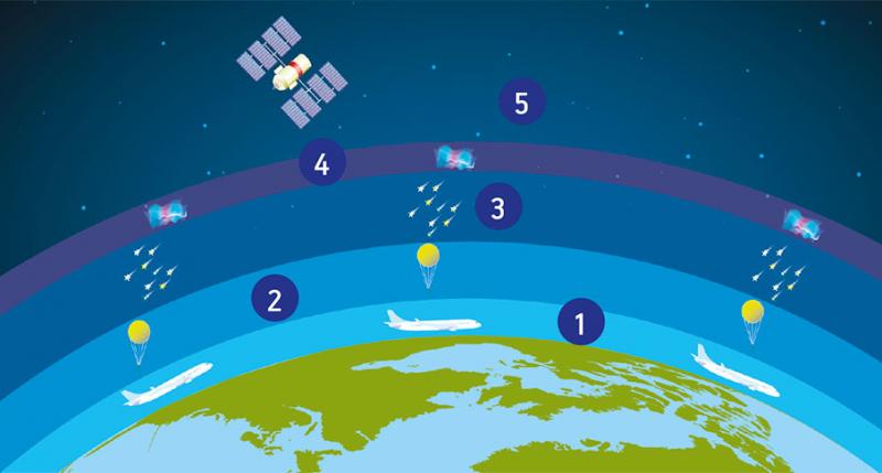 Map Quiz: Las Capas Atmosféricas (biología - las capas de la atmosfera)