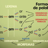 Matching Pairs: MORFOLOGIA (lengua - morfología verbal - estructura de ...