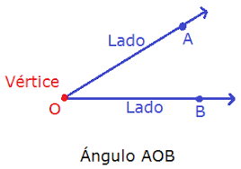 Alphabet: Ruleta de ángulos (1º - Educación secundaria (6+6) - ángulos ...