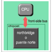 Print Matching Pairs: Buses (tics informatica - informática - buses de ...