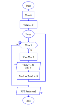 Quiz: Informatics I Flowchart Loops (flowcharts - loop)