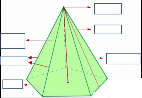 Print Map Quiz: Las partes de la pirámide ()