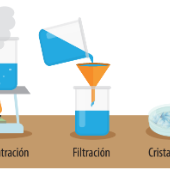 Print Matching Pairs: SEPARACIÓN DE MEZCLAS (biología - separacion de ...