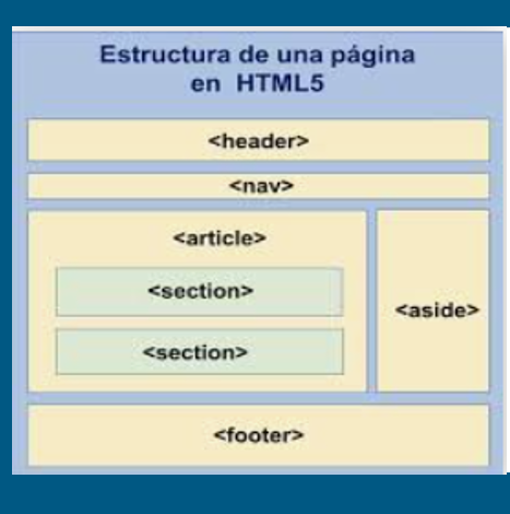 Print Quiz: Test Estructura básica HTML5 (html5)