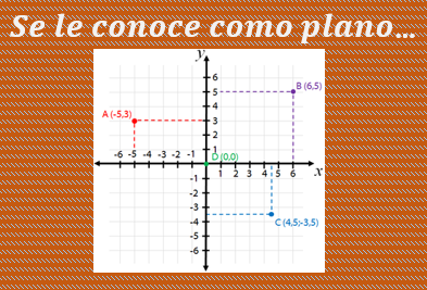 Print Alphabet: Plano Cartesiano (mathematics - 1º - Educación primaria ...