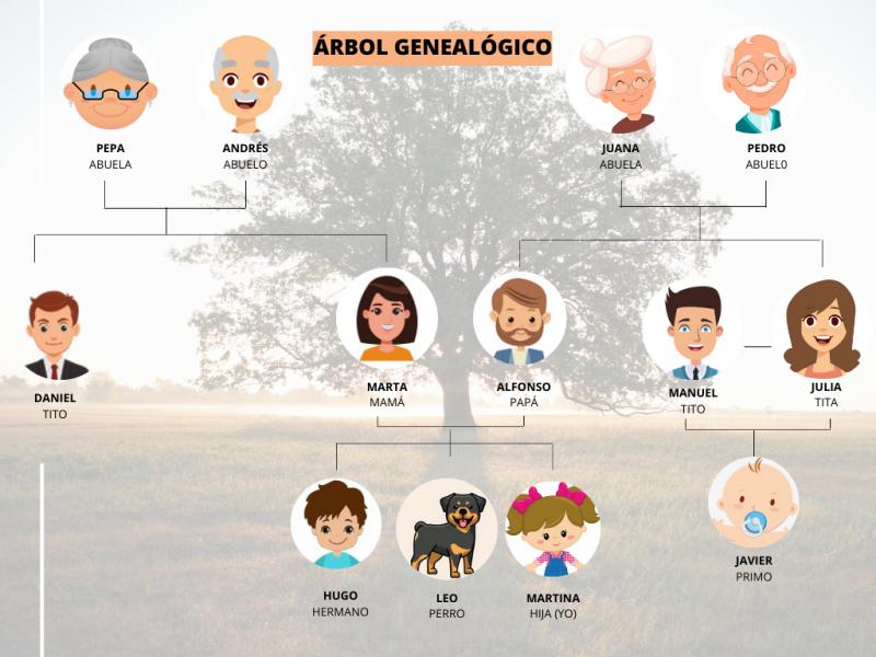 Arbol Genealogico Con Hermanos