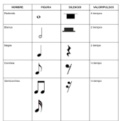 Matching Pairs: VALORES DE LAS FIGURAS MUSICAL (3º - Educación ...