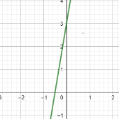 Print Matching Pairs: Funciones lineales (Matemáticas - 1º - Educación ...