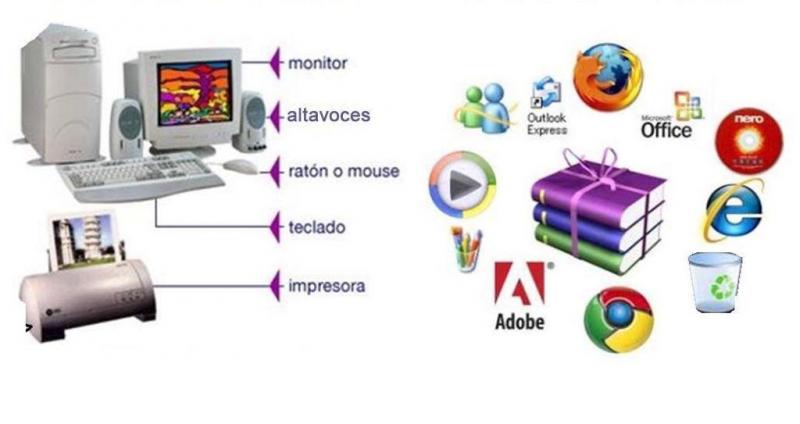 Quiz: TECNOLOGIA (10º - Secundaria - Tecnología - primer semestres ...