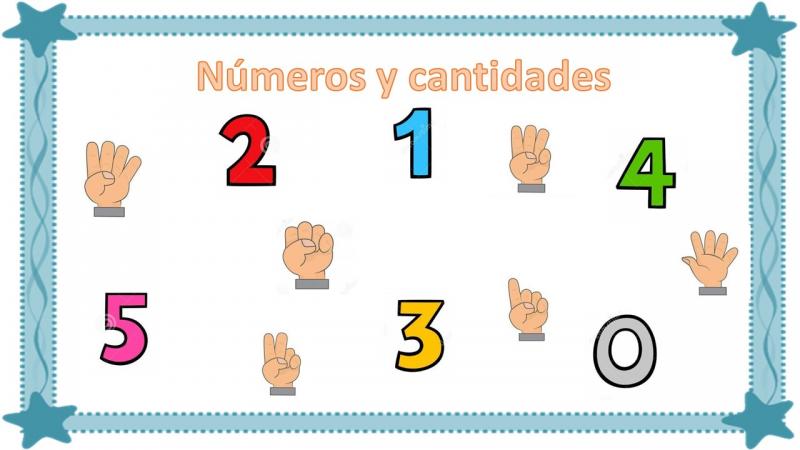Map Quiz: Identifica los números (Matemáticas - Prekinder - Educación ...