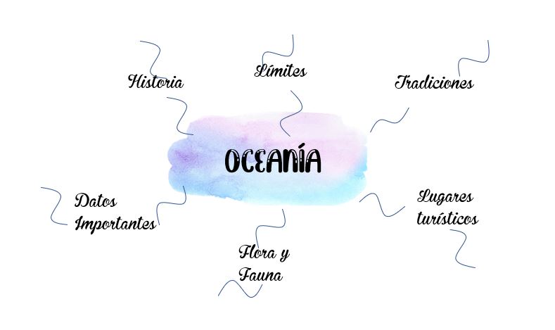 Print Map Quiz: Mapa Mental OCEANÍA (General) (oceanía - historia - geografía)