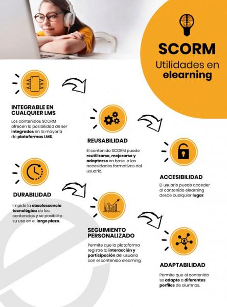 Presentación: SCORM (PROCESO EVOLUTIVO) (proceso evolutivo de scorm - cronología de scorm ...