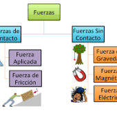 Print Matching Pairs: Fuerzas y Movimientos (1º - Bachillerato - Física ...