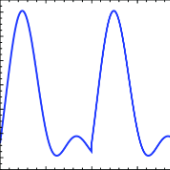 Matching Pairs: Introducción a las señales periódicas (señales - ondas ...
