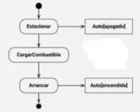 Froggy Jumps: Diagramas para la especificación de requerimientos (uml ...