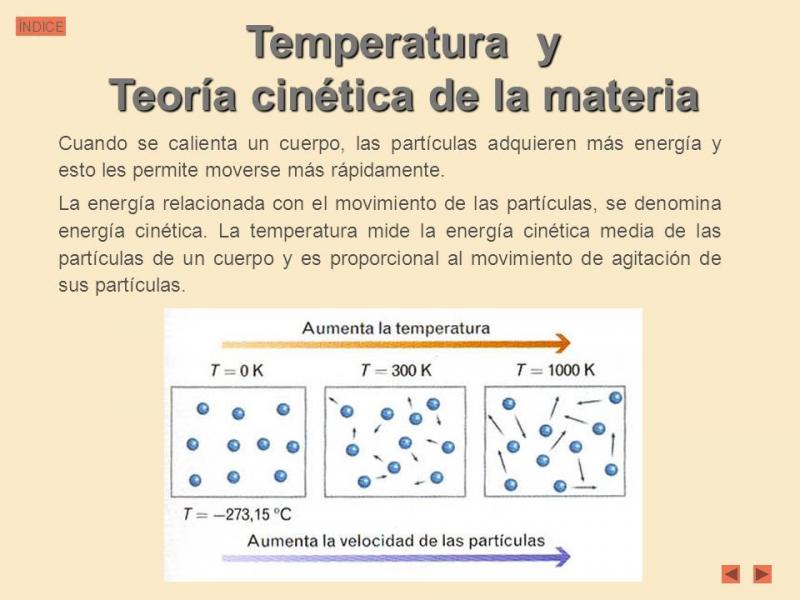 Quiz: ESTADOS DE LA MATERIA 2ºESO (2eso - estados de la materia)