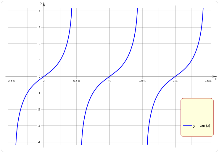 Print Crossword Puzzle: Razones Trigonométricas (Matemáticas - 11º ...