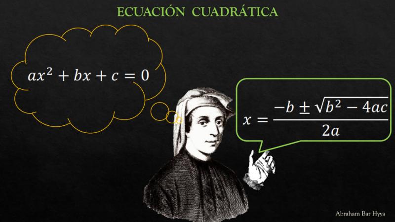 Print Map Quiz: Ecuación cuadrática (Historia - 3º - Bachillerato)