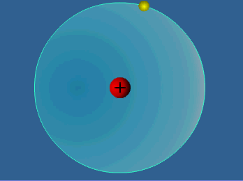 Froggy Jumps: Bohr atomic model (física - 2º e.s.o. - exam quiz)