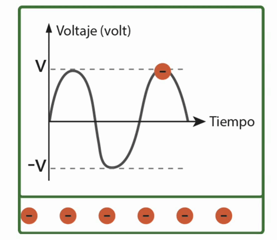 Froggy Jumps: Introducción a la electricidad (tecnología - 1º e.s.o ...