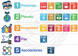 Test: ¿Cuánto sabes de ODS? (ods - sostenibilidad - agenda 2030 ...