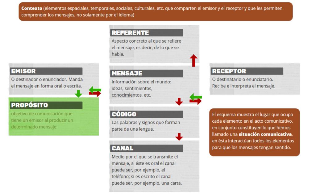 Froggy Jumps: equipo 2 (lenguaje - habilidades lingüísticas - lengua y ...