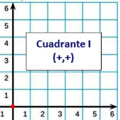 Matching Pairs: Plano Cartesiano (plano - ubicacion - cordenadas)