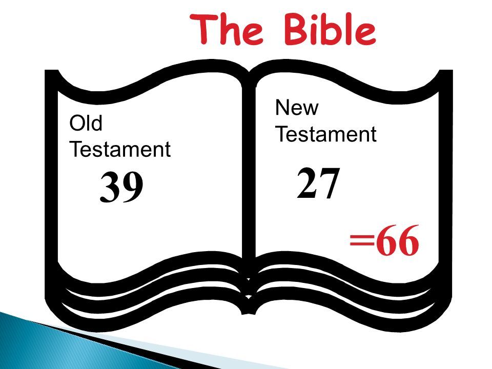 Unscramble Letters: About The Bible (second language - undécimo grado ...