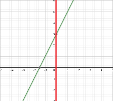 Froggy Jumps: Linear Equation Jump (mathematics - general knowledge ...