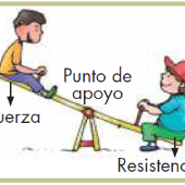 Print Matching Pairs: Fuerza: Máquinas simples (biología - 3º EGB ...