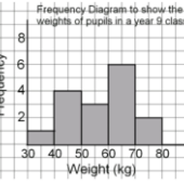 Print Matching Pairs: Data Handling - charts (mathematics - data ...