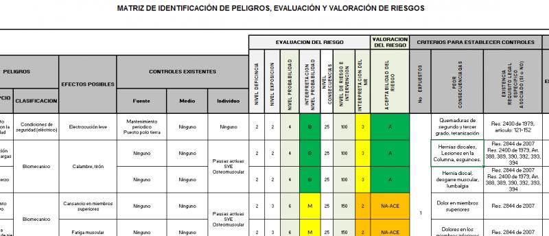 Crucigrama: Crucigrama SST (seguridad - sst - prevencion de accidentes ...