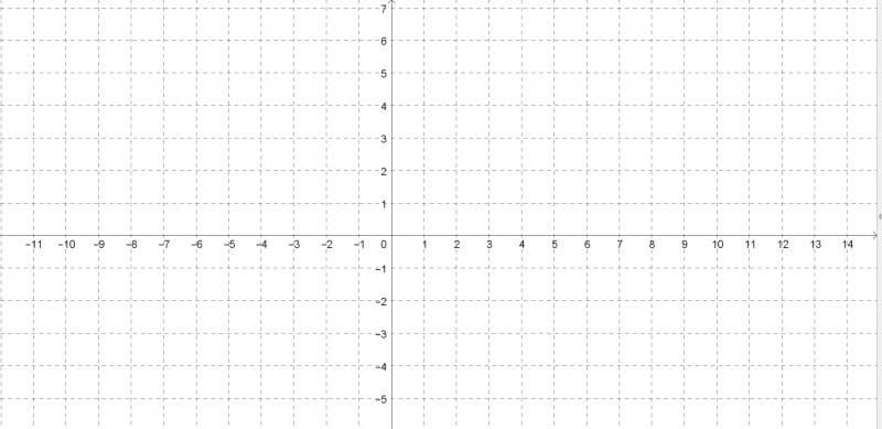 Map Quiz: PLANO CARTESIANO (mathematics - 7º Ensino Fundamental ...