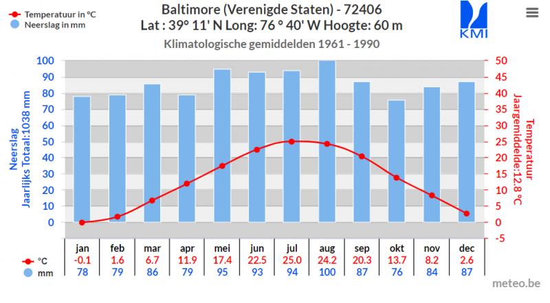 Quiz: Klimaattypes bepalen (Geography - 3º Jaar - klimaat - klimaattype ...