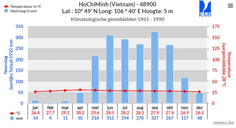 Quiz: Klimaattypes bepalen (Geography - 3º Jaar - klimaat - klimaattype ...
