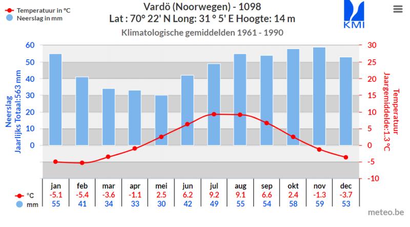 Quiz: Klimaattypes bepalen (Geography - 3º Jaar - klimaat - klimaattype ...