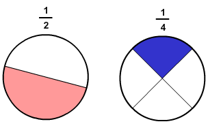 Quiz: 1st Grade Fractions -2 (D) (mathematics - math - maths)