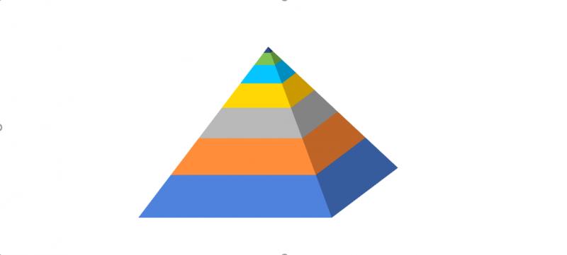 Map Quiz: Hierarchy of Evidence Pyramid (Melnyk & Fineout-Overholt ...