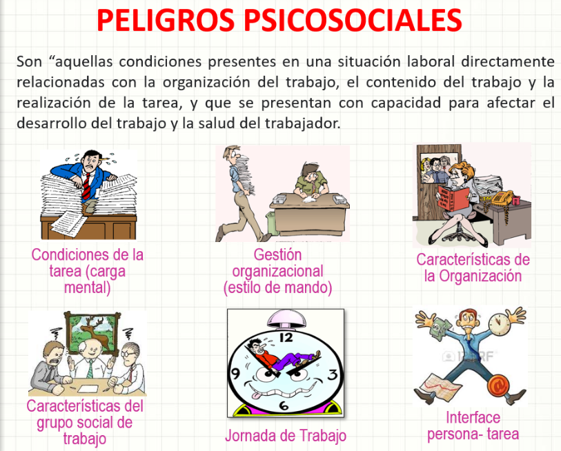 Print Memory: IDENTIFICACION DE PELIGROS (riesgo y salud - riesgo psicosocial - riegos laborales ...